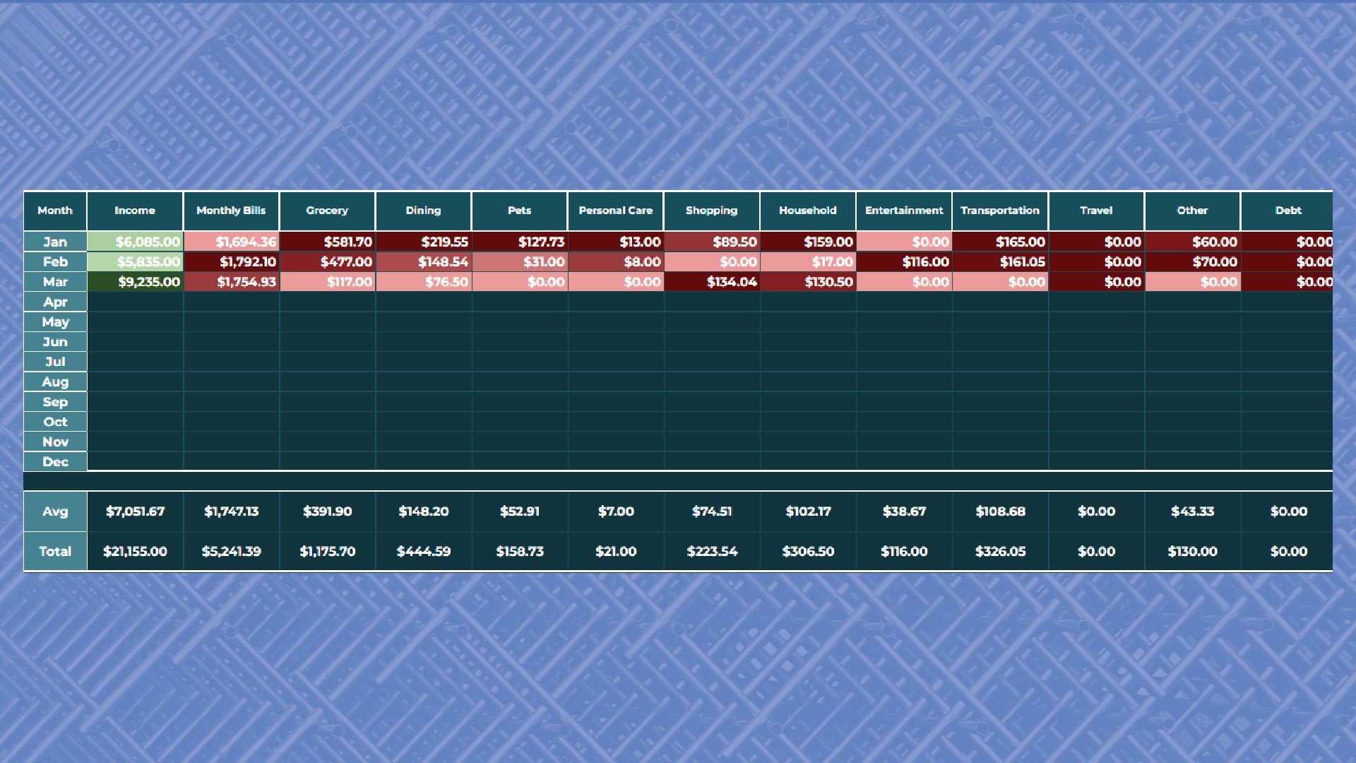 Personal Finance and Monthly Budget Template | Free Template