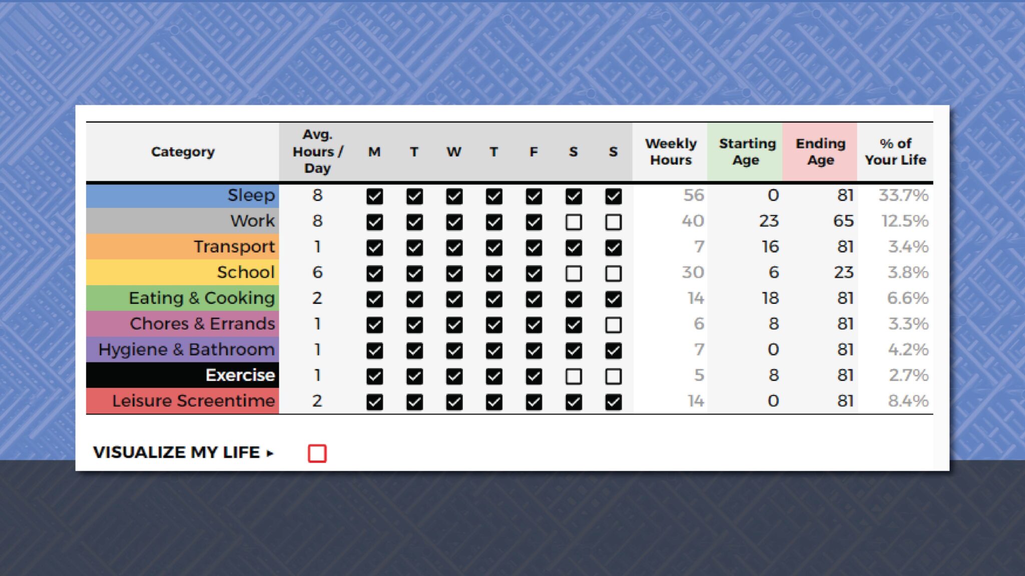 Life Calendar | Visualize Your Life with Spreadsheets - ideallysheets
